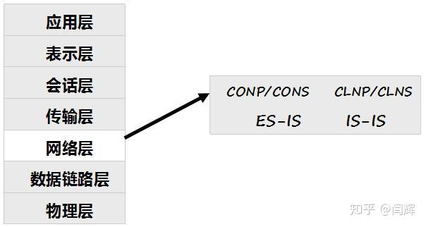 「ISIS专题一」点击深度了解ISIS工作原理、报文结构 - 知乎
