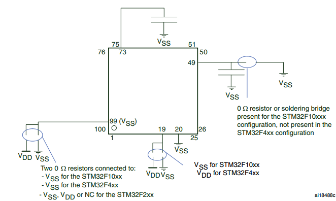 STM32F103至STM32F407程序移植参考手册 - 知乎