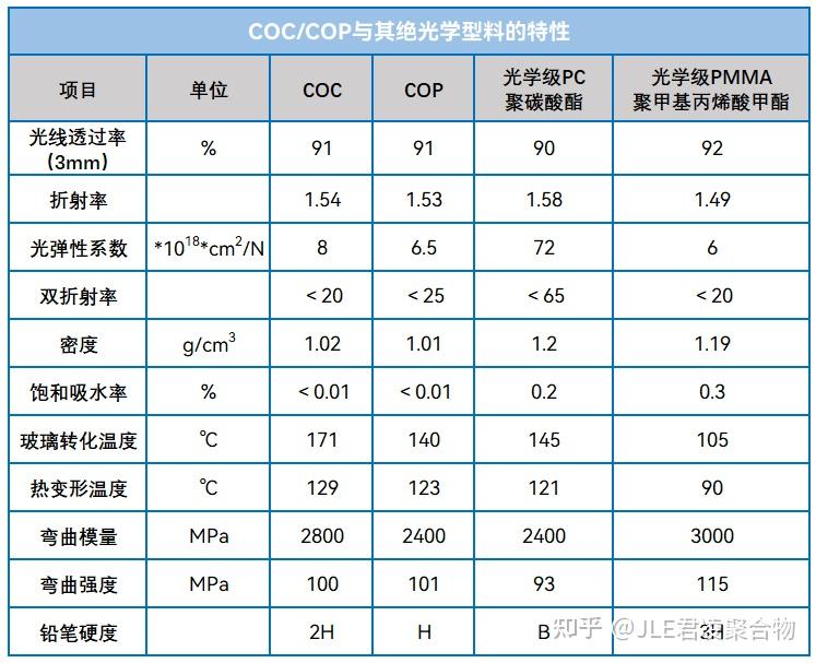 一文讲清楚：高透明环烯烃聚合物和共聚物COP/COC - 知乎