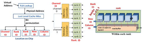 CPU-Z显示Dual Mode和2x64 bit两种参数的区别 - 知乎