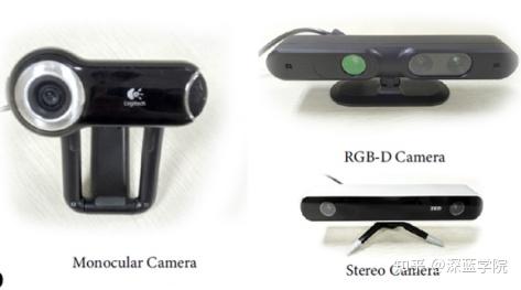 超全 | 视觉SLAM从理论到实践基础知识汇总
