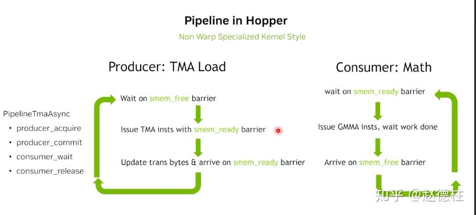 从C++模版到Python CUTLASS开发 - 知乎