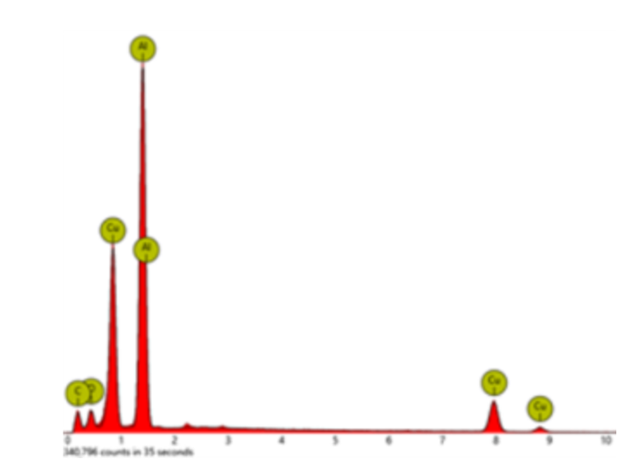 扫描电镜之EDX能谱分析的介绍 - 知乎