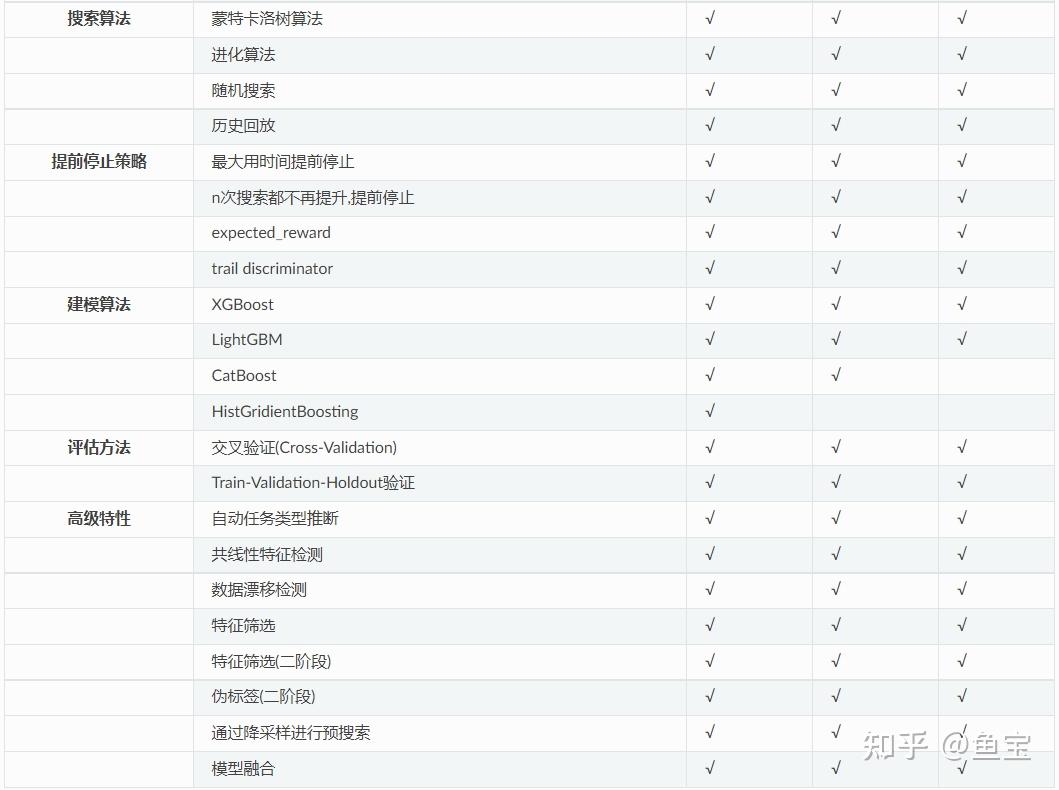 AutoML工具之HyperGBM介绍 - 知乎