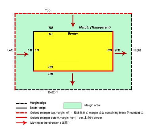 浅谈margin负值 - 知乎