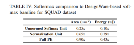 硬件友好的高效softmax函数实现调研与分析 - 知乎