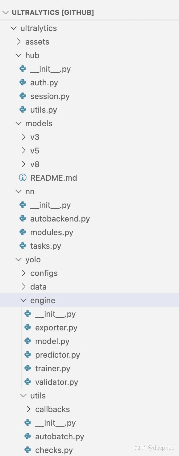 YOLO家族系列模型的演变：从v1到v8（下） - 知乎