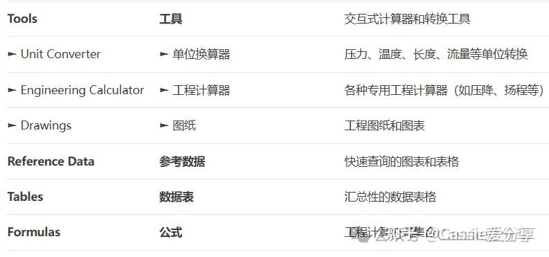 化工人必须知道的一个非常实用的免费工具：The Engineering ToolBox！！！ - 知乎