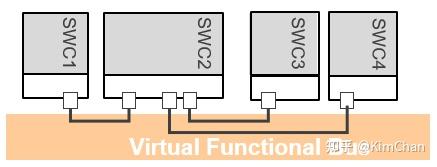 [Classic AUTOSAR学习] SWC设计与应用（一）-- 什么是SWC (Software Component) - 知乎