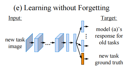 《Learning without Forgetting》 论文阅读笔记 - 知乎