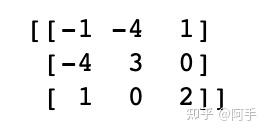 Python求解特征值与特征向量 - 知乎