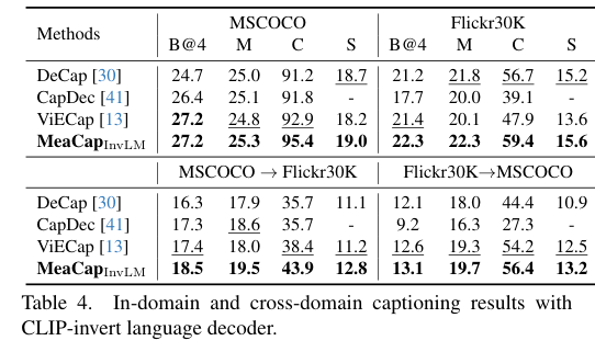 【2024年3月7日】 论文 - 知乎