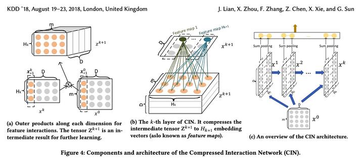 DCN 和 xDeepFM算法学习笔记及代码实现 - 知乎
