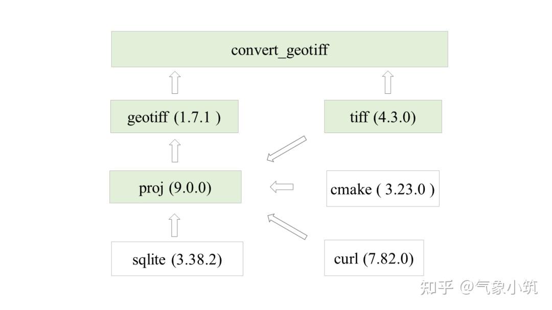 安装convert_geotiff步骤详解 - 知乎