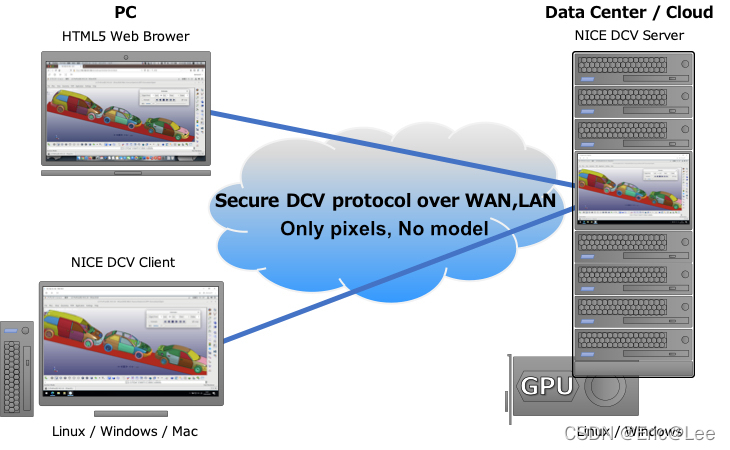 NICE DCV远程可视化软件版本更新（持续更新中...） - 知乎