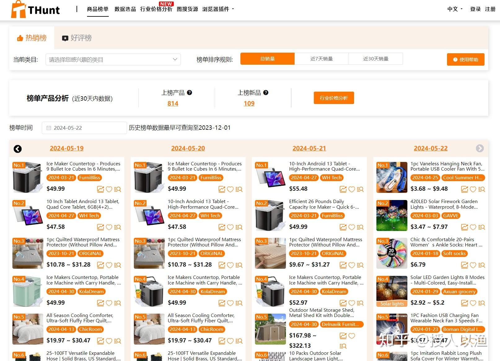 thunt.ai专业且免费的temu选品分析工具 - 知乎