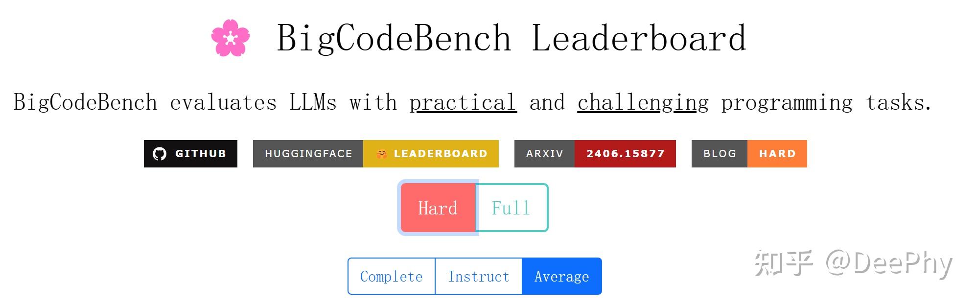 国产目前最好用写代码的大模型是哪个？ - 知乎