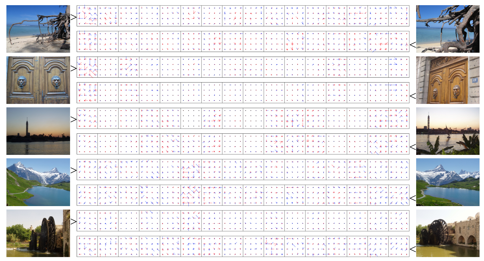 【论文笔记】VLAD (Vector of Locally Aggregated Descriptors) - 知乎