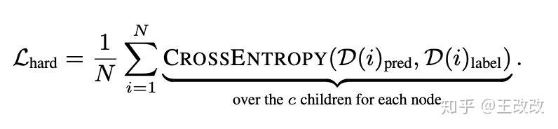 论文精读：Neural-Backed Decision Tree（NBDT） - 知乎
