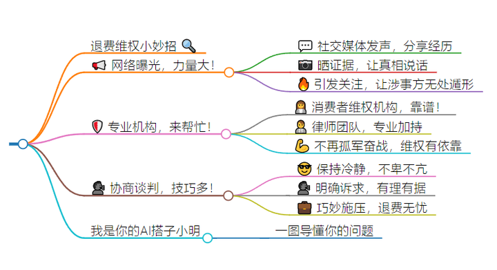 12315投诉举报小知识：什么是ODR企业？ - 知乎