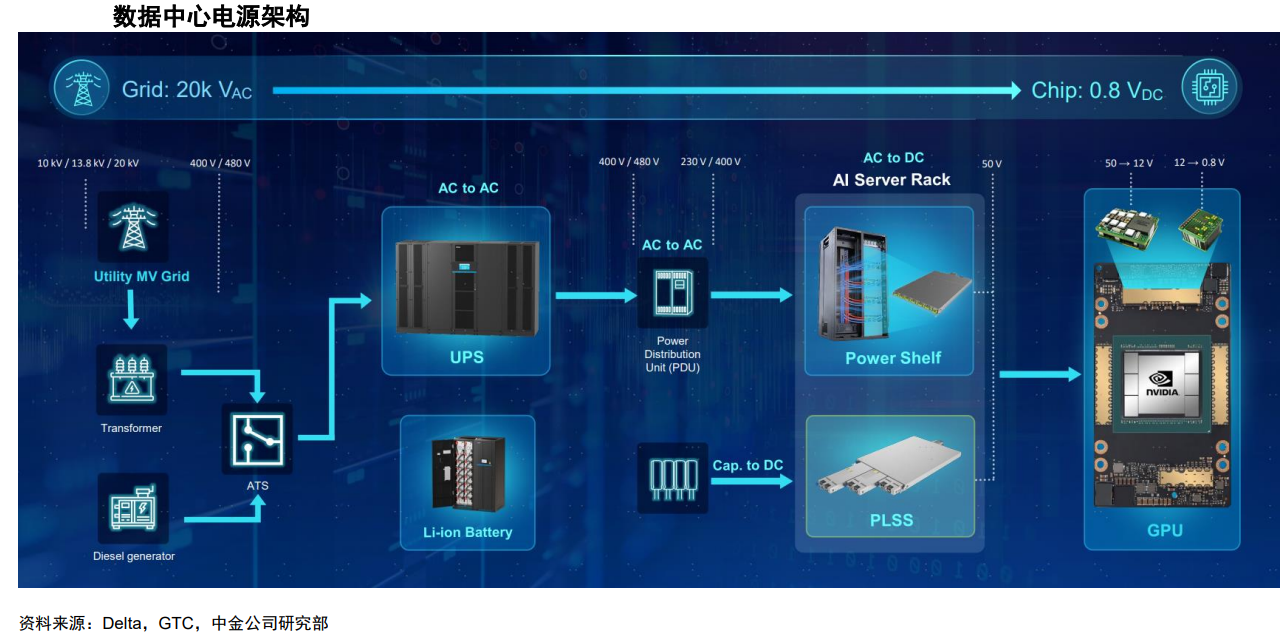 AI服务器电源行业深度：比较优势、竞争格局、市场空间及相关公司深度梳理【慧博出品】 - 知乎