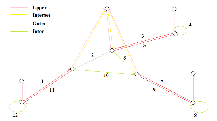 树的三种编码(二)——无标号树与平面码 - 知乎