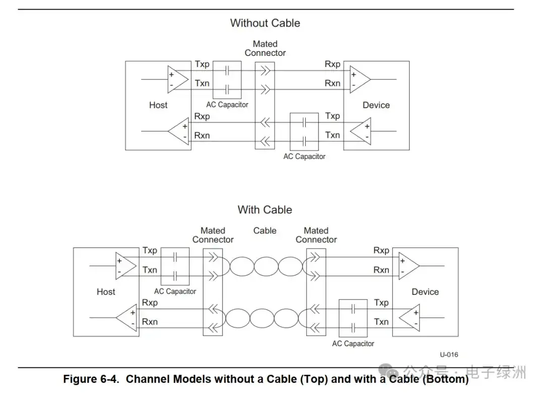 USB3.0 AC耦合电容，ESD寄生电容要求，Layout等知识点 - 知乎