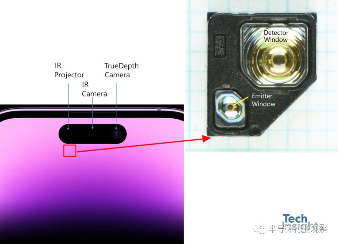 揭秘iPhone 14 Pro的新环境光传感器 - 知乎