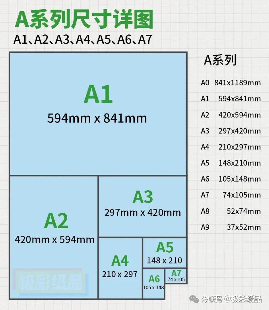 国际标准纸张尺寸A、B、C、K系列纸张尺寸详解 - 知乎
