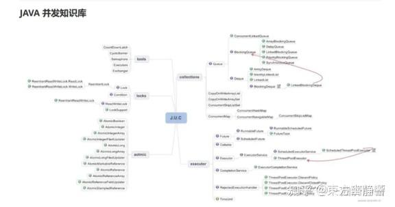 2024 最新版 Java 八股文汇总（附 1100 道面试题及答案详解） - 知乎