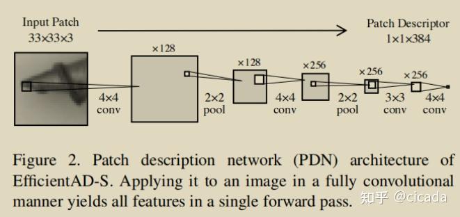 异常检测之EfficientAD - 知乎