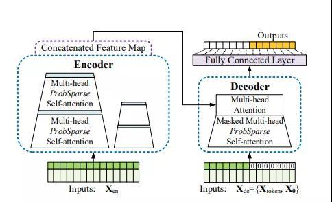 X-former:不止一面，你想要的Transformer这里都有 - 知乎