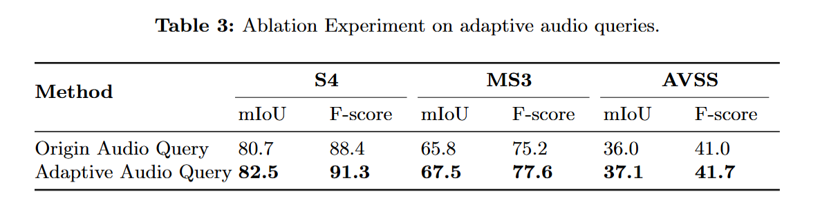 [GeWu-Lab最新进展] ECCV 2024 | 针对视听语义分割的渐进训练策略 - 知乎