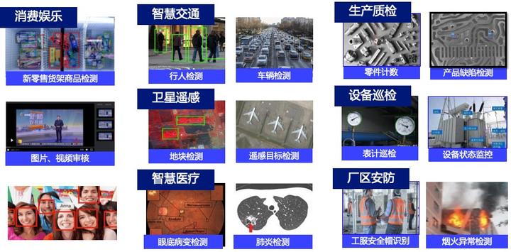 [CV - Object Detection]目标检测综述（1）- 目标检测开发流程 - 知乎