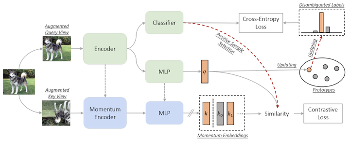 ICLR 2022最佳论文解读 - 知乎