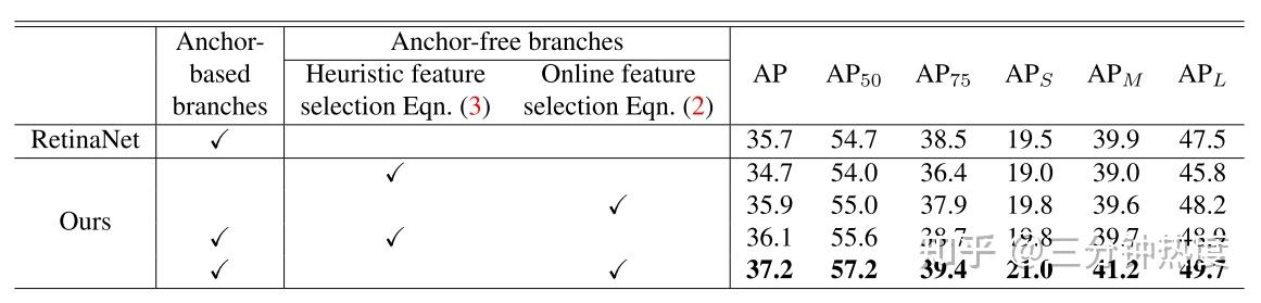 十分钟解读FSAF（RetinaNet改进版） - 知乎