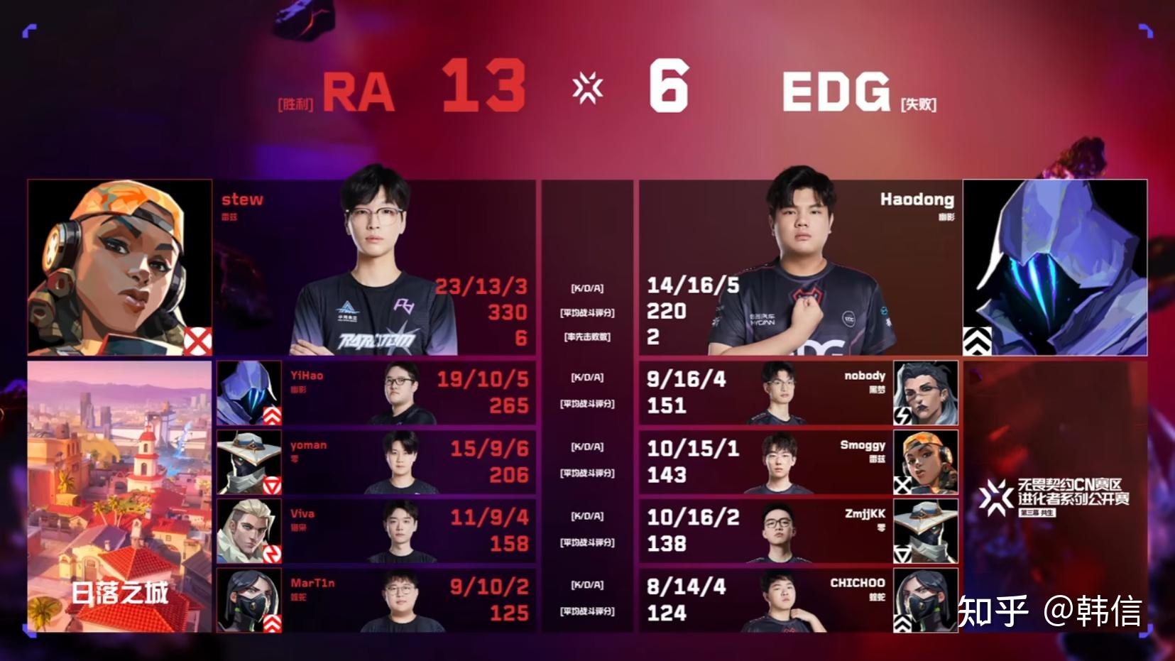 《无畏契约》战队编年史 RA：亚军之殇 - 知乎