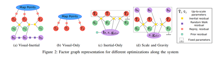 关于“SLAM本质上是什么问题”的一点思考 - 知乎