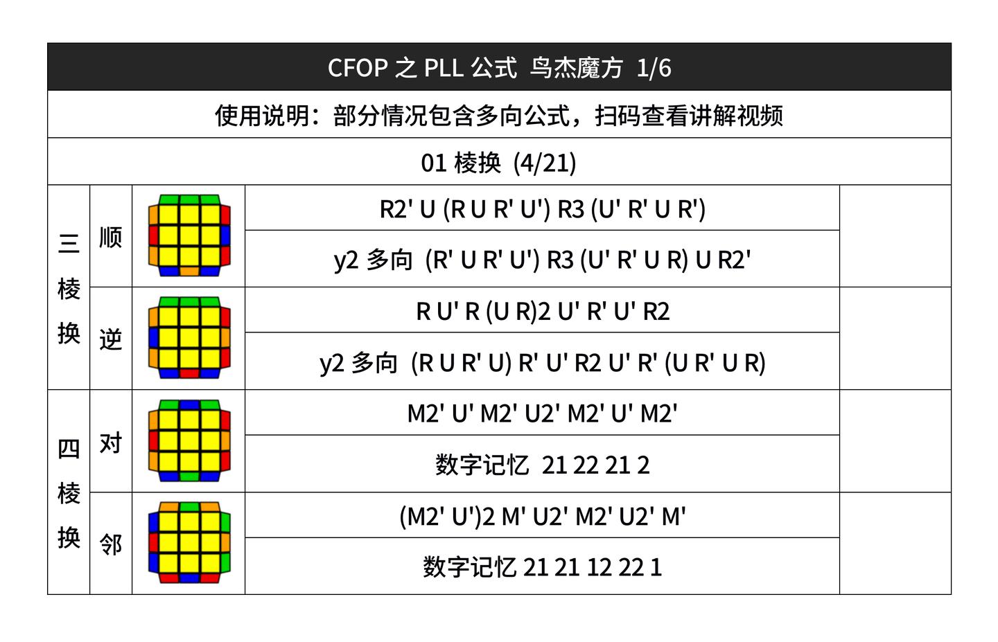 CFOP教程｜PLL公式和手法 - 知乎