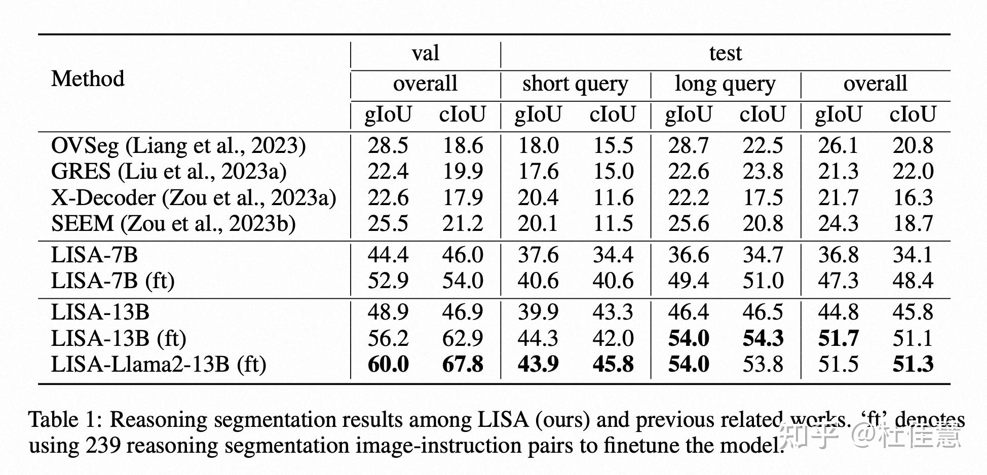 LISA: REASONING SEGMENTATION VIA LARGE LANGUAGE MODEL - 知乎
