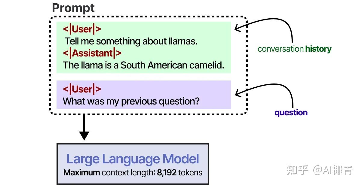 A Visual Guide to LLM Agents - 知乎