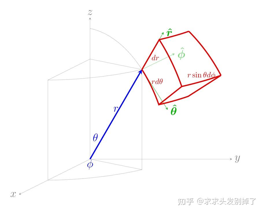 NeRF源码解读(pytorch实现) - 知乎