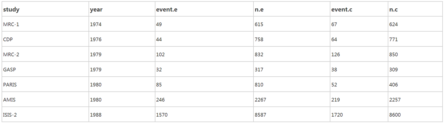 第6章：利用R中的meta包实现meta分析 - 知乎