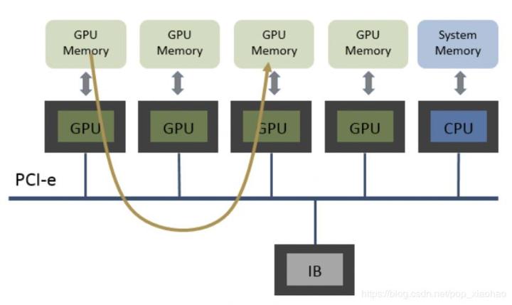 GPU多卡并行训练总结（以pytorch为例） - 知乎