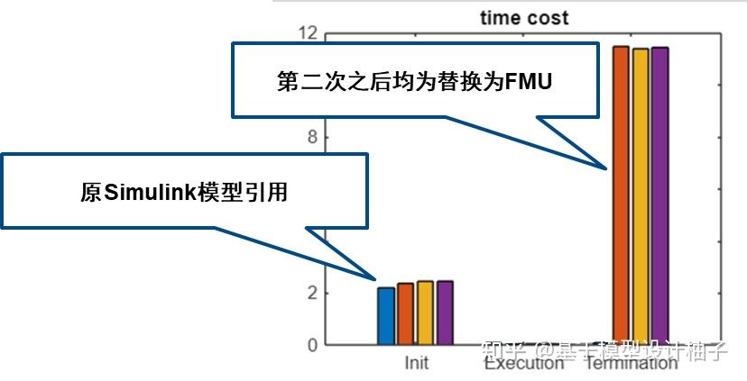 Simulink 与 FMI - 01 导入FMU - 知乎