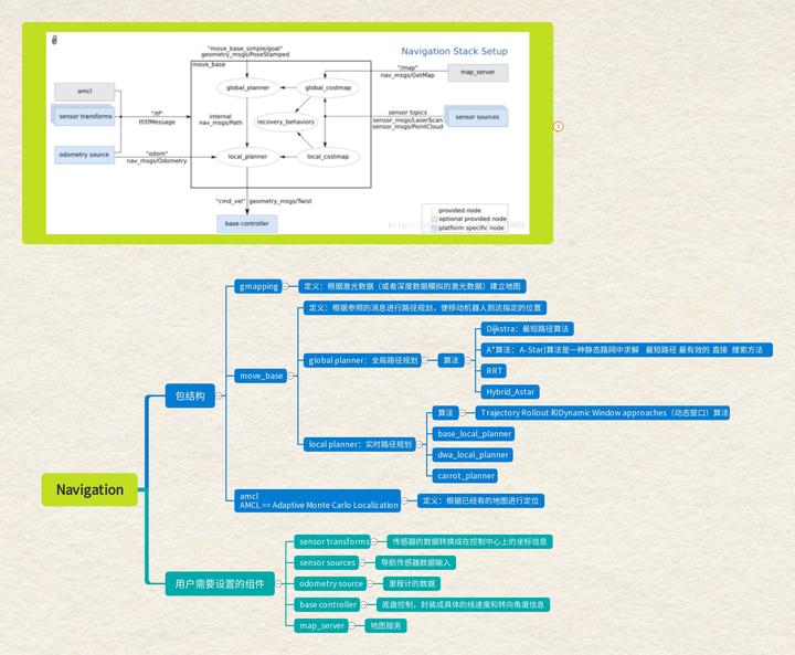 move_base 记录 - 知乎