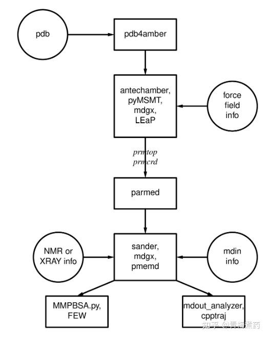 Amber Tutorials| 1. 构建基础系统 - 知乎