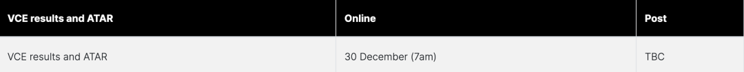 VTAC系统今日开放注册，VCE常见6大误区，这些⼤学可以提前录取！ - 知乎