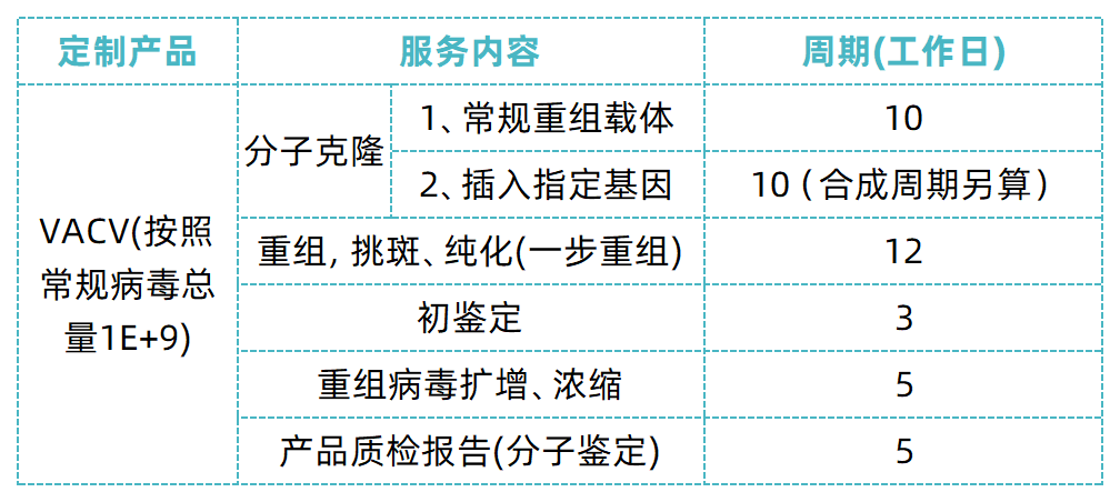 什么是溶瘤病毒？痘苗病毒VACV有什么特点？ - 知乎