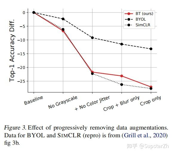 论文阅读：Barlow Twins: Self-Supervised Learning via Redundancy Reduction(ICML2021) - 知乎